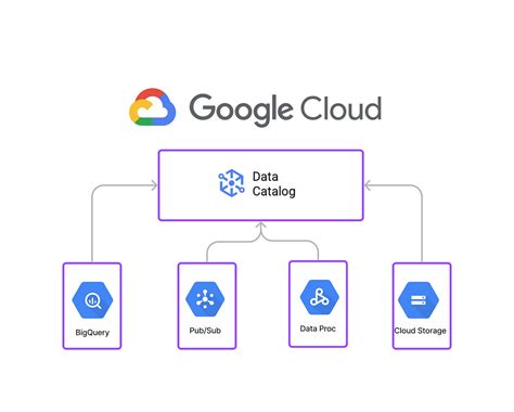 automating data curation within dataplex enhancing data management