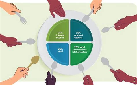 Designing And Implementing Monitoring And Evaluation Systems Akf The