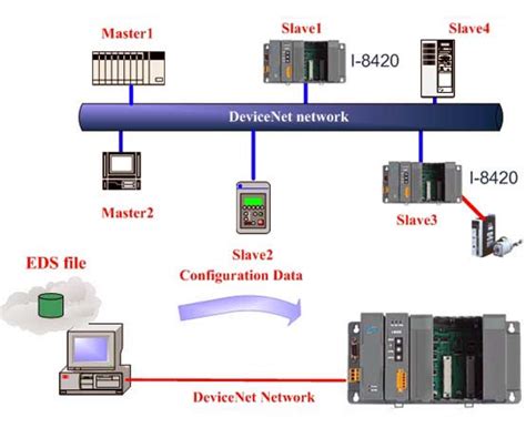 Slave I O Unit With DeviceNet Or CANopen Protocol