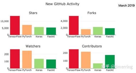 如何快捷方便地安装 Pytorch? 知乎 如何快捷方便地安装 Pytorch? 知乎