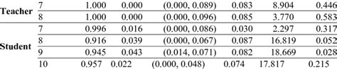 Final Model Fit Statistics Question CFI RMSEA RMSEA 95 CI SRMR Download Scientific Diagram