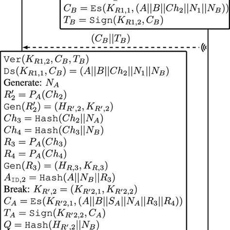 Outline Of The Proposed Authentication Protocol Unlike Typical