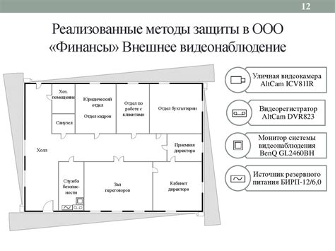 Разработка комплексной системы защиты информации ООО «Финансы презентация онлайн