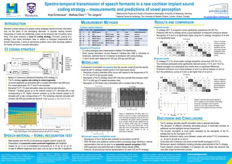 Pdf Spectro Temporal Transmission Of Speech Formants In A New Cochlear Implant Sound Coding