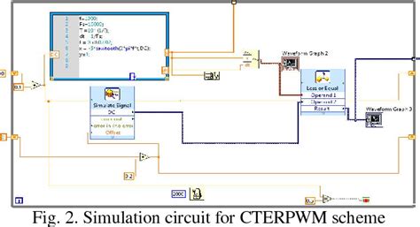 Figure 2 From Generation Of New Random Pwm Pulse For Buck Boost