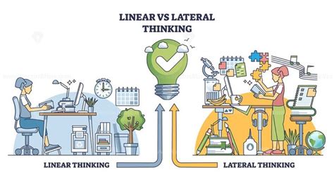Linear Vs Lateral Thinking Approach And Cognitive Process Outline Diagram VectorMine