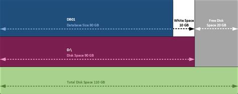 Get Mailbox Database Size And White Space Ali Tajran
