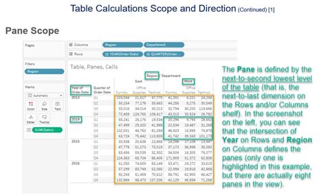 Tableau Secrets Understanding Table Calculations Scope And Direction Part 1 Michael