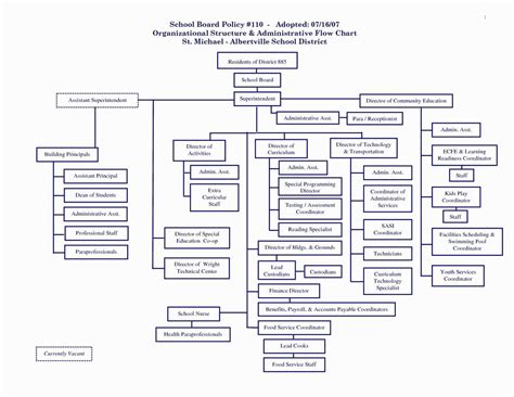 Visualize Your Cash Flow With A Diagram Template