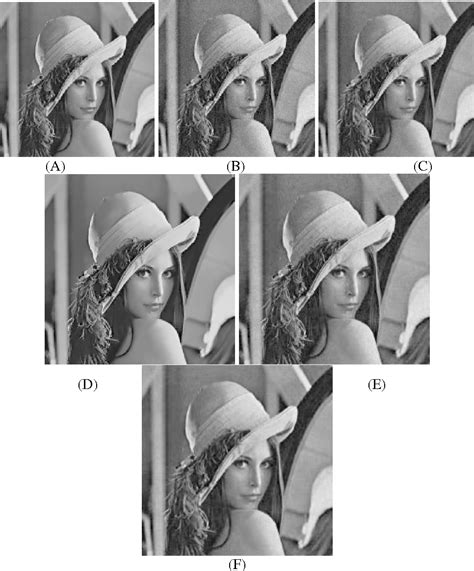 Figure 1 From A Fast Wavelet Multilevel Approach To Total Variation
