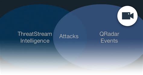 Qradar Integration Anomali