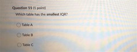 Solved Problem 3 The Five Number Summaries Of Three
