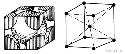 金属的晶体结构与结晶（简介） Csdn博客