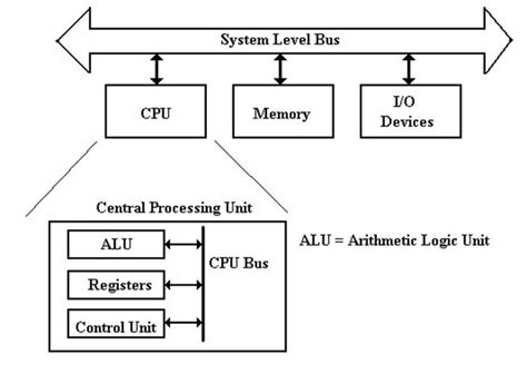 Functional Description Of The Computer