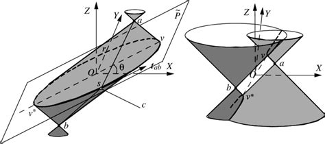 Intersections Of Two Cones Download Scientific Diagram