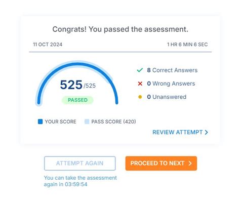 Susheel Kankanala On Linkedin Day09 30daysofcode Webdevelopment Achievement Mocktestsuccess