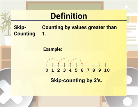 Math Video Definition 50 Multiplication And Division Concepts Skip