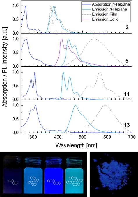 Crystal Structurea Nd Packing Of 5 A B And 11 C D Download Scientific Diagram