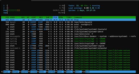 How To Use Top Netstat Du And Other Tools To Monitor Server Resources