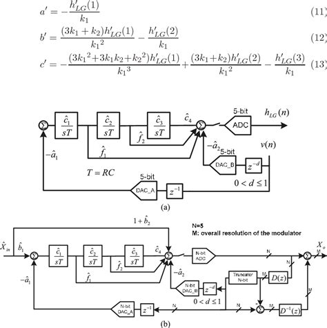 Figure 1 From Digital Tuning Of Rc Time Constant In Multi Bit Continuous Time Delta Sigma