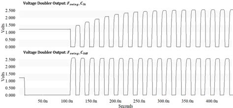the full swing clock signals generated by the voltagedoubler download