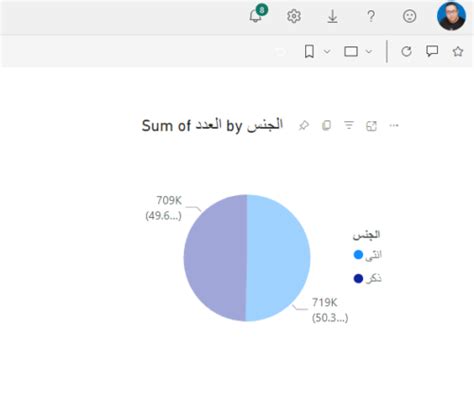 Hide Filter Pane In Power Bi Microsoft Power Platform