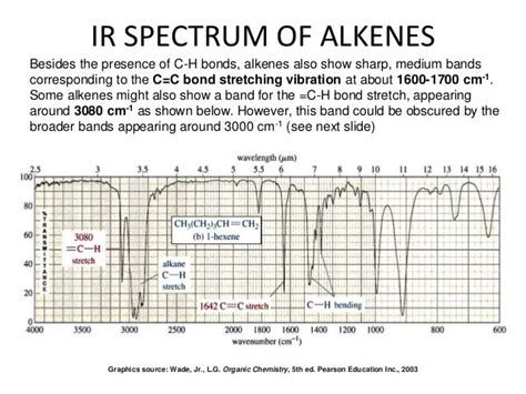 Ir Spectroscopy Table Pdf Decoration Examples