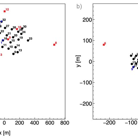 Footprint Of The Current A Arca And B Orca Detector Configurations