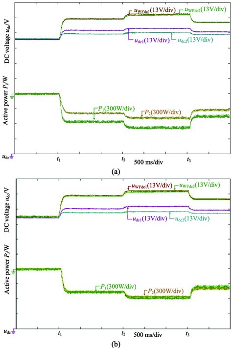 Experimental Results A Without The Proposed Droop Coefficient Design Download Scientific