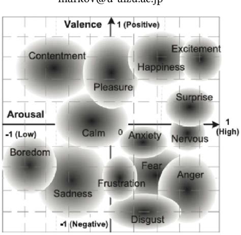 Figure 1 From Sentence Embedding Based Emotion Recognition From Text