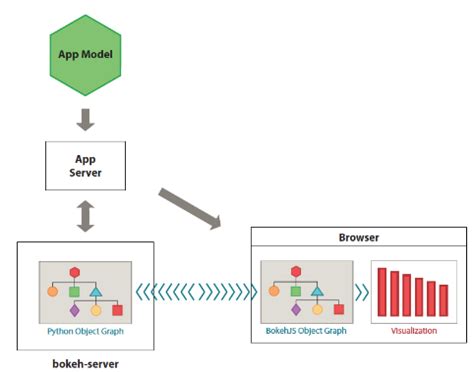 Deploying A Web App With Bokeh Tutorial DataCamp