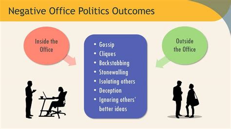 Buy Customizable Managing Office Politics Training Materials