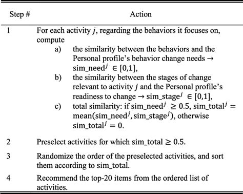 table 2 from a comprehensive user modeling framework and a recommender