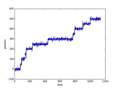 poisson stepperのステップ検出アルゴリズム python qiita