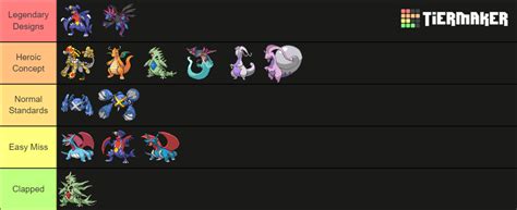 All Pseudo Legendary Pok Mon Tier List Community Rankings Tiermaker