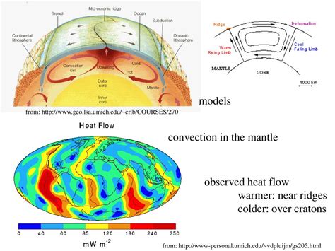 Earth Structure Ppt Download