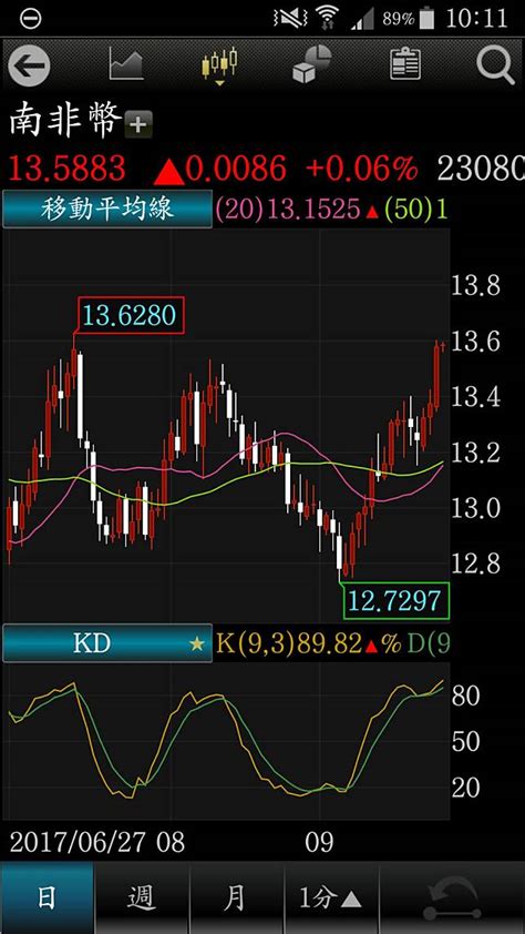 南非幣摔、近3個月低！上千民眾抗議祖馬、誓癱瘓國家 Moneydj理財網 Line Today