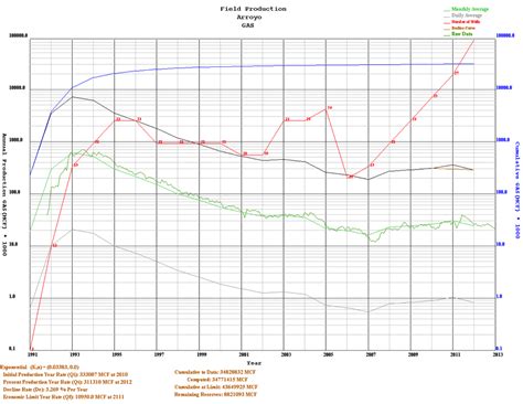 Help Production Plot And Decline Curve Analysis Applet Control Plot Dialog Menu Options