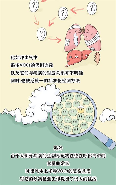 圩载历鉴谱耀质尊质谱讲堂丨呼一口气就能早期筛查癌症这么神奇 Shimadzu SSL