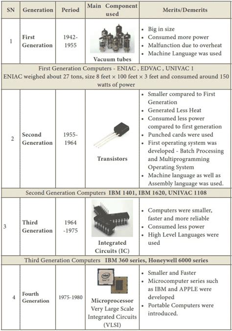 Computer Fundamentals MCQ Questions Answer Computer Operator Exam Sanjal
