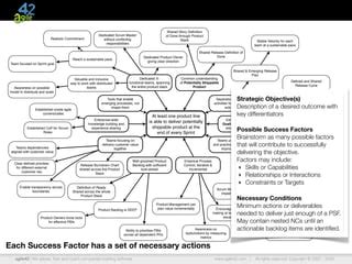 Creating A Strategy Map PCV12 KEY Computer Software And Applications Computing