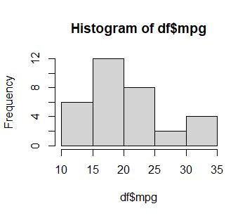 How To Make A Histogram In Python And R