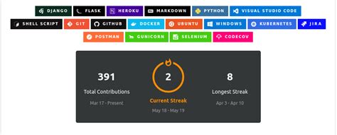 How To Create A Github Action That Shows Code Coverage Using Pytest