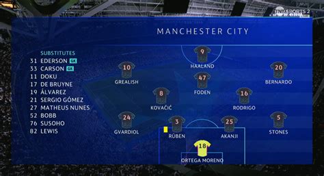 [전술 칼럼] 난타전을 펼친 레알과 맨시티의 전술은 어땠을까 챔스 8강 1차전 분석 포텐 터짐 최신순 에펨코리아