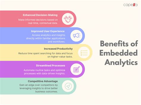 Get Ahead Of The Curve With Embedded Analytics
