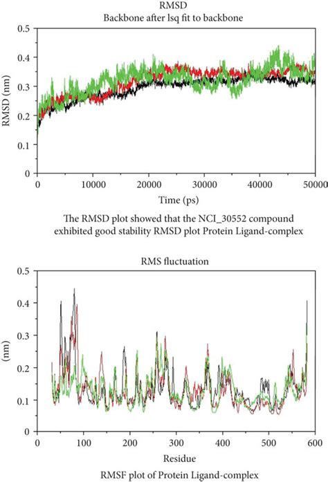 Time Dependence Of The Radius Of Gyration Rg Graph Of Maybridge55417 Download Scientific