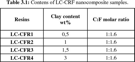 [pdf] In Situ Preparation Of Cyclohexanone Formaldehyde Resin Layered