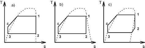 Figure 1 From Criteria For Selection Of Working Fluid In Low Temperature Orc Semantic Scholar
