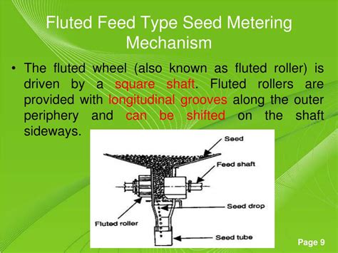 Types Of Feed Mechanism At Oliver Rex Blog