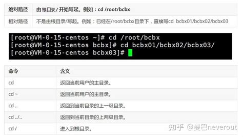 Ls命令（listdirectory）创建新目录，命令描述 Linux命令大全手册